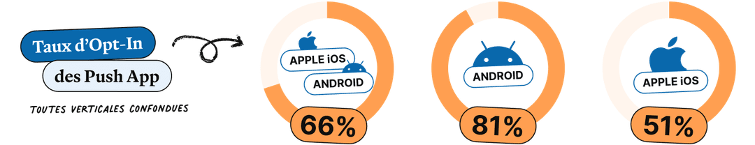 Batch | Tout savoir sur les Notifications Push