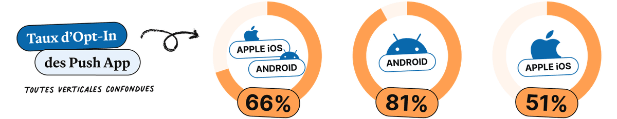 Batch | Tout savoir sur les Notifications Push