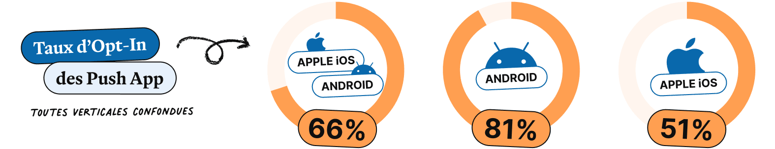 Batch | Tout savoir sur les Notifications Push