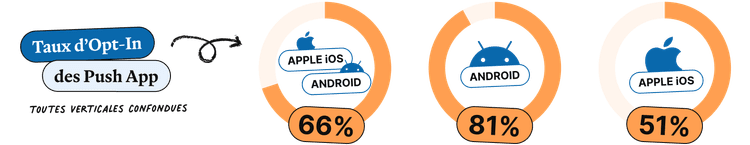 Batch | Tout savoir sur les Notifications Push
