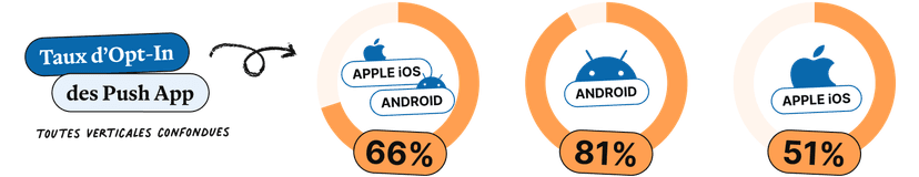 Batch | Tout savoir sur les Notifications Push
